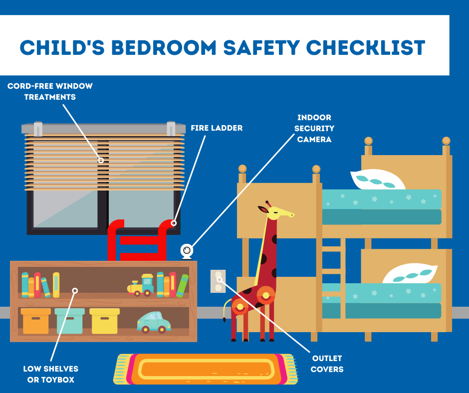 Home Safety Checklist | Secure24 Alarm Systems