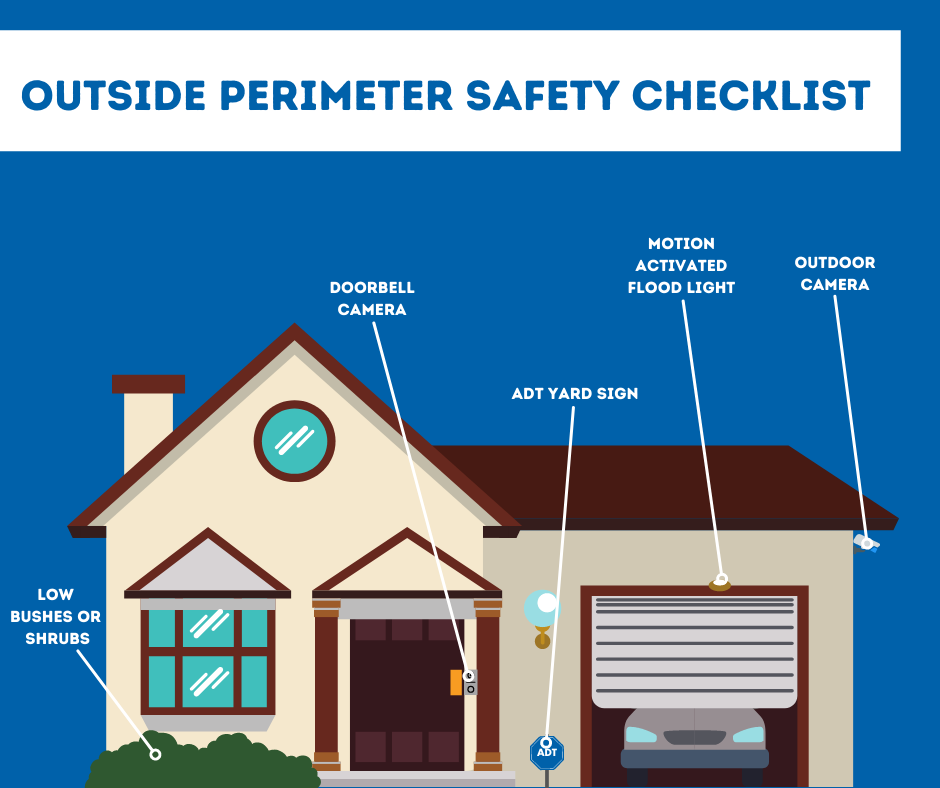 Home Safety Checklist | Secure24 Alarm Systems
