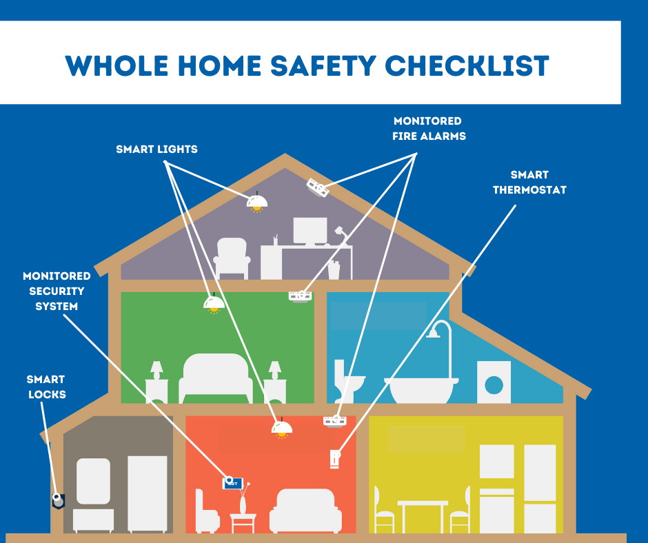 Home Safety Checklist | Secure24 Alarm Systems